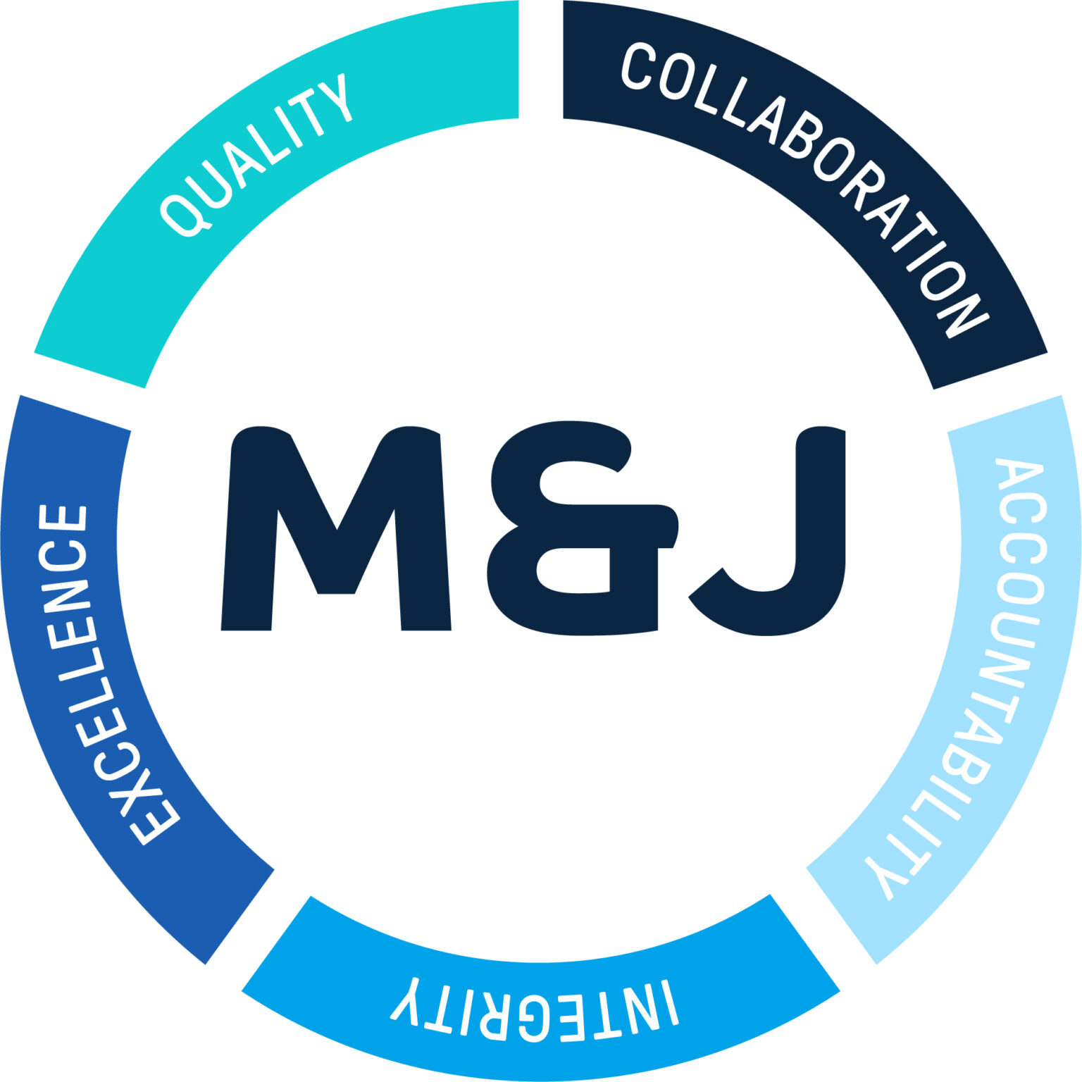 About us - M&J Evans Construction